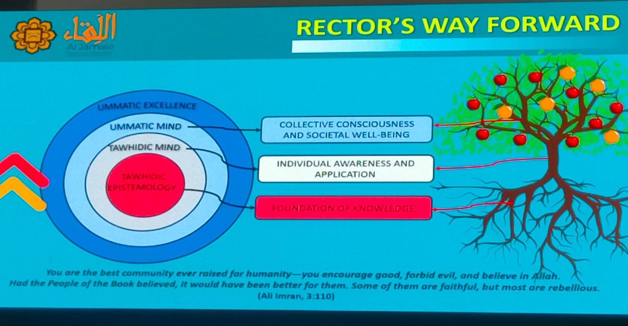 ‘Tawhidic Epistemology is the root of Ummatic Excellence’ – Prof ...
