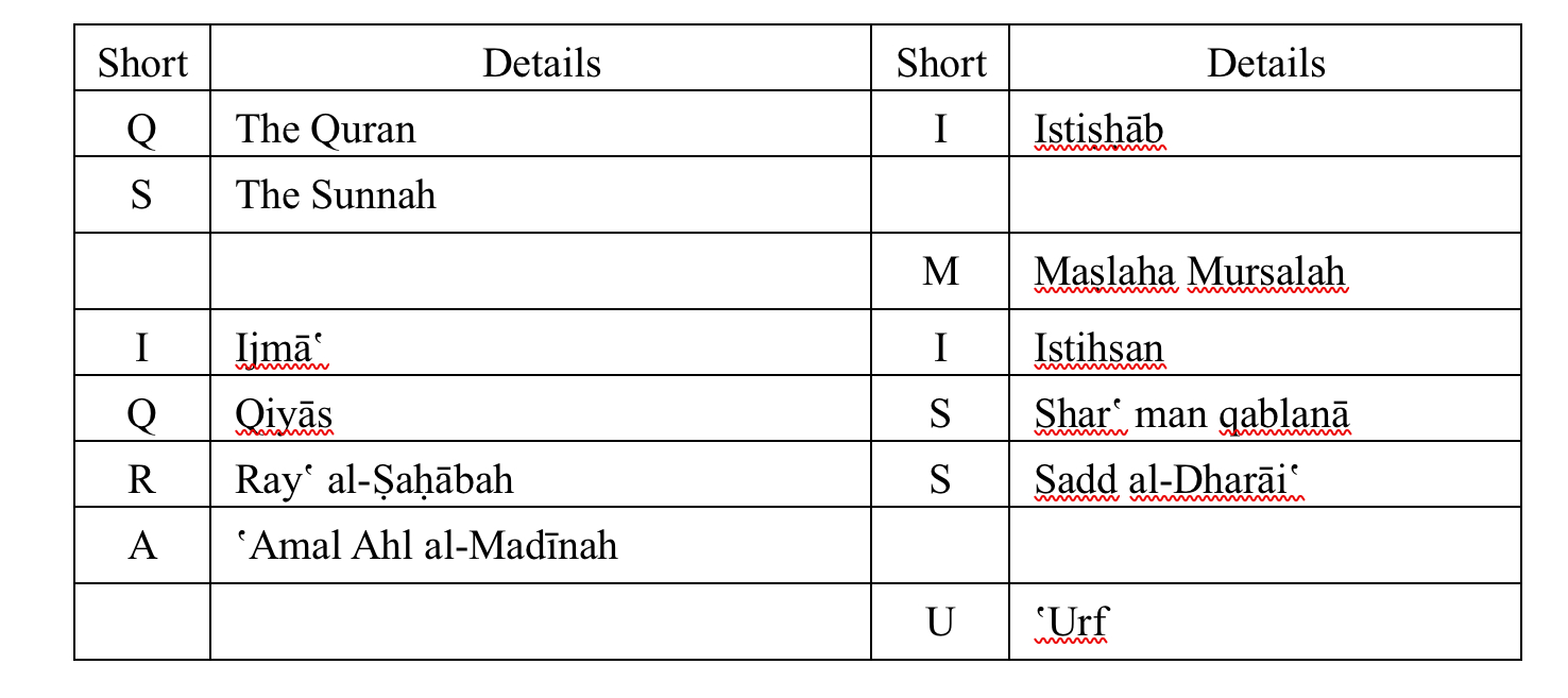 Sheikh Muhammad Nuruddin Lemu Engages with IIUM Community on Ijtihad ...